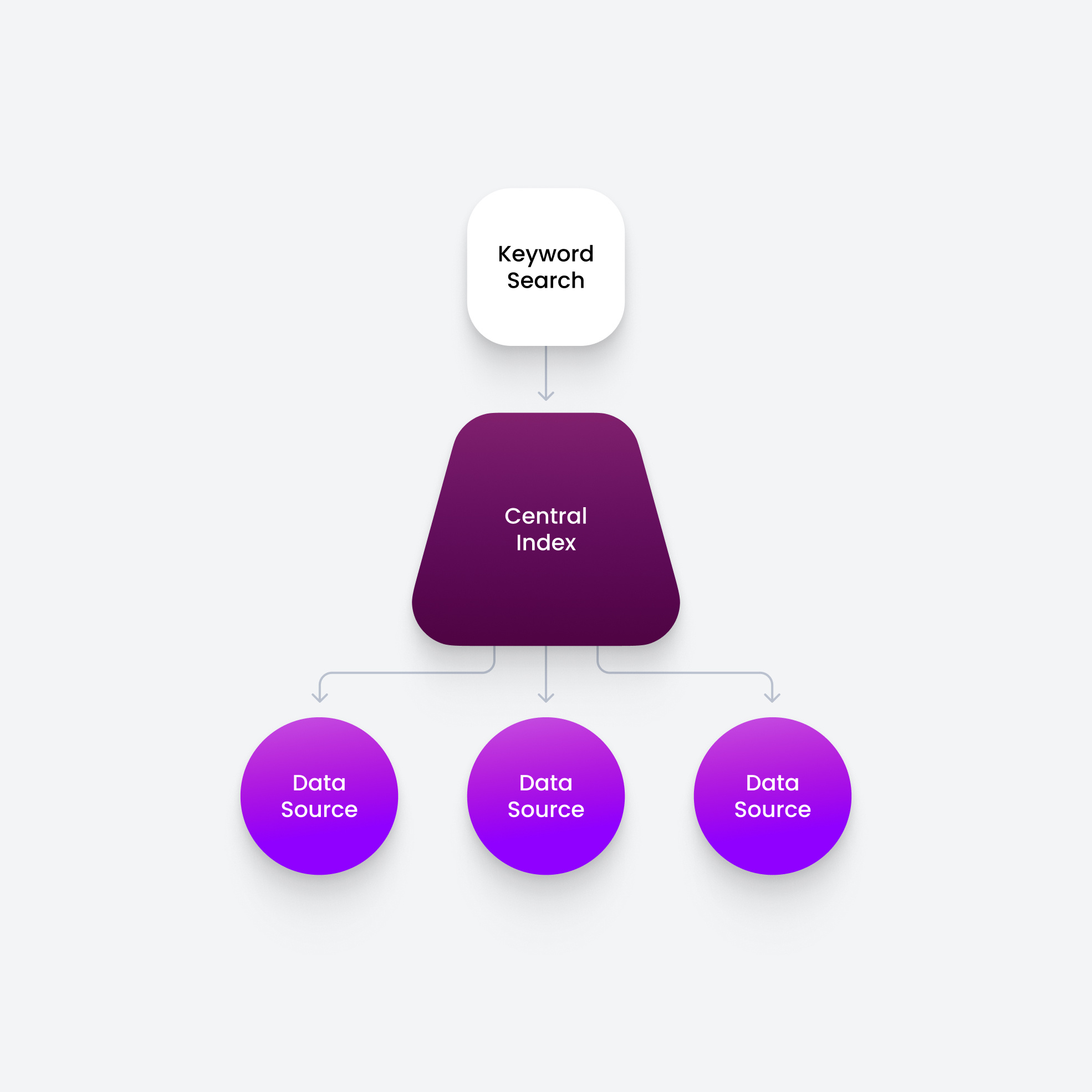 Why AI-Powered Search is a Game-Changer for Knowledge Management