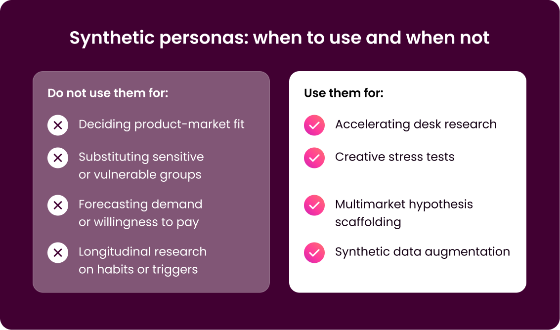 Synthetic Personas in Enterprise Research: How to Use Them in 2026