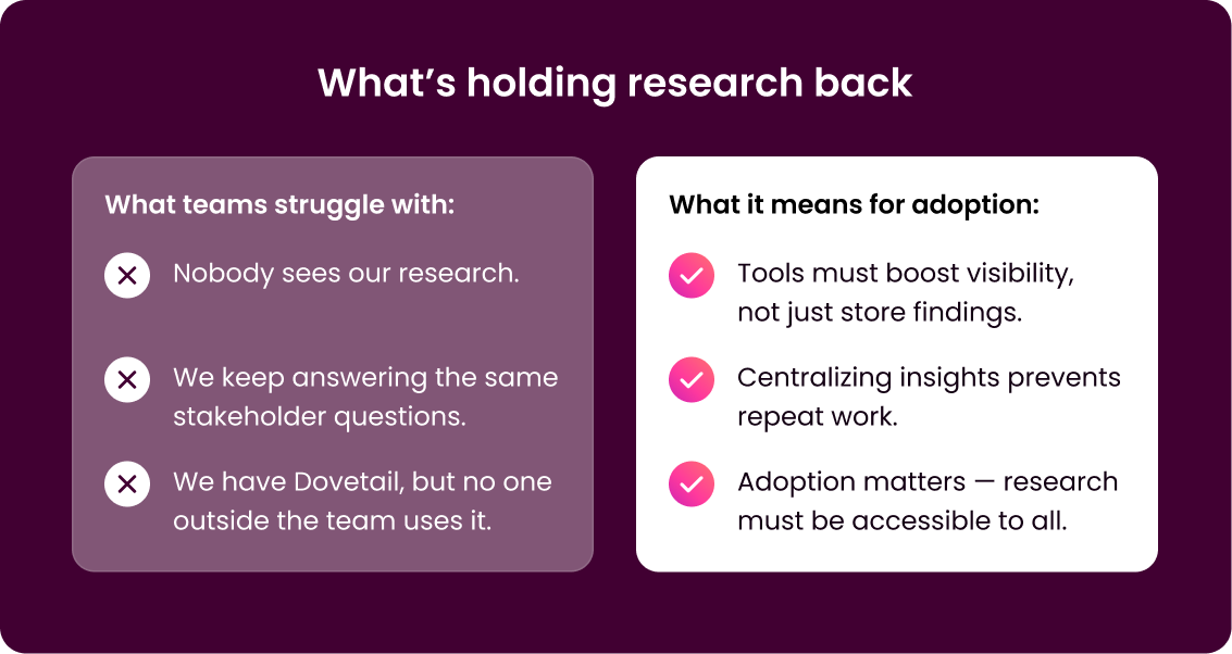 UX research repository software: 17 best options in 2026