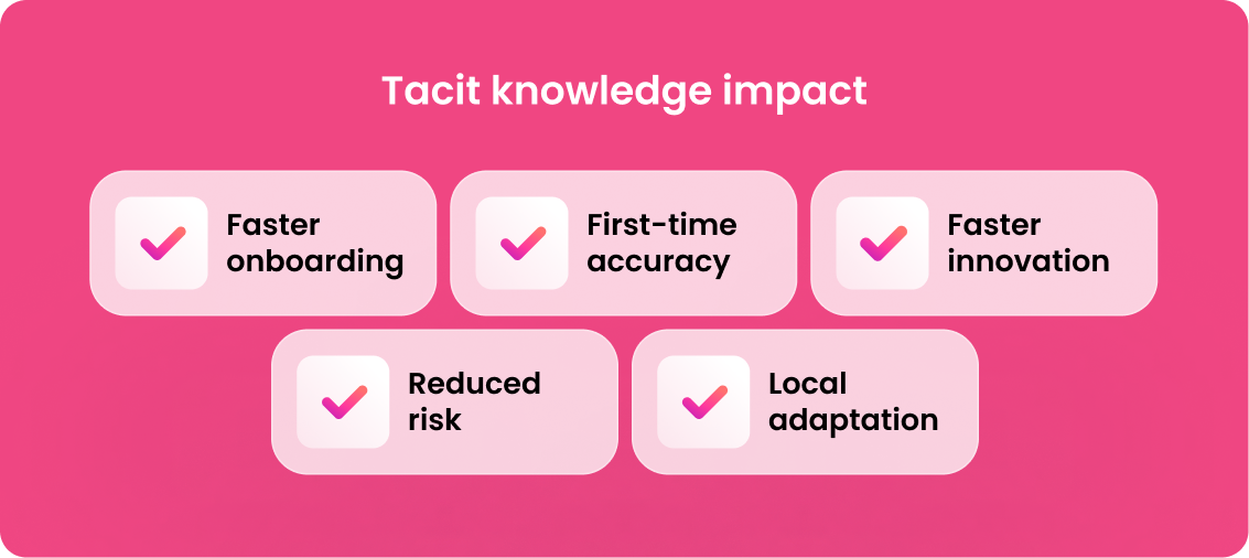 Tacit Knowledge: What It Is, Why It’s Valuable, and How to Capture It ...
