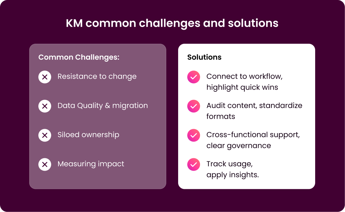 9 Steps to a Successful Knowledge Management Implementation in 2026