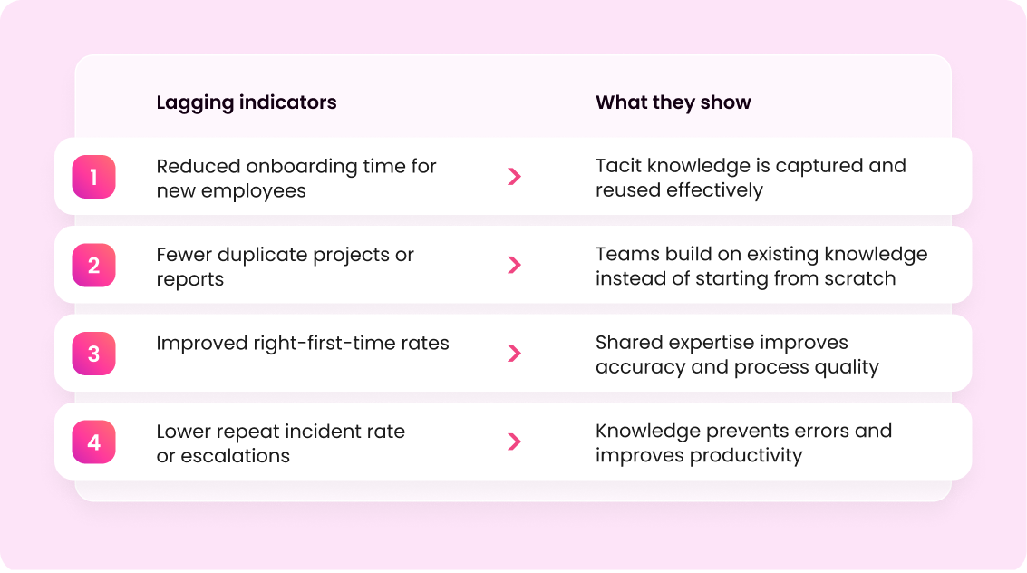 Tacit Knowledge: What It Is, Why It’s Valuable, and How to Capture It ...