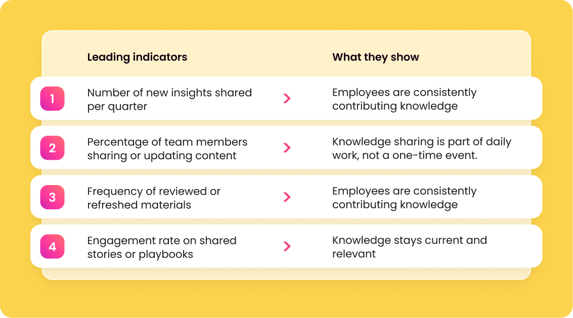 Tacit Knowledge: What It Is, Why It’s Valuable, and How to Capture It ...